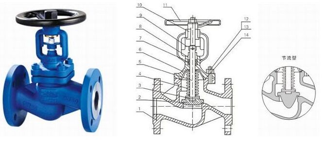 WJ41W-16C波纹管截止阀|波纹管节流阀|德标波纹管截止阀|德标Y型波纹管截止阀|进口波纹管截止阀|直流式波纹管截止阀|直角式波纹管截止阀|直通式波纹管截止阀|气动波纹管法兰截止阀|